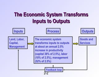 (Productivity) | PPT