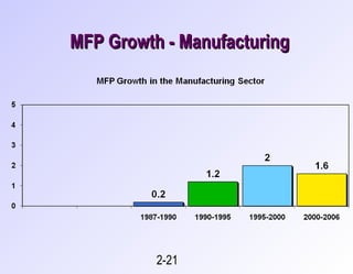 (Productivity) | PPT