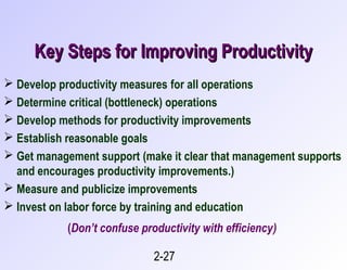(Productivity) | PPT