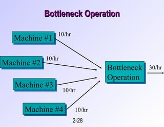 (Productivity) | PPT
