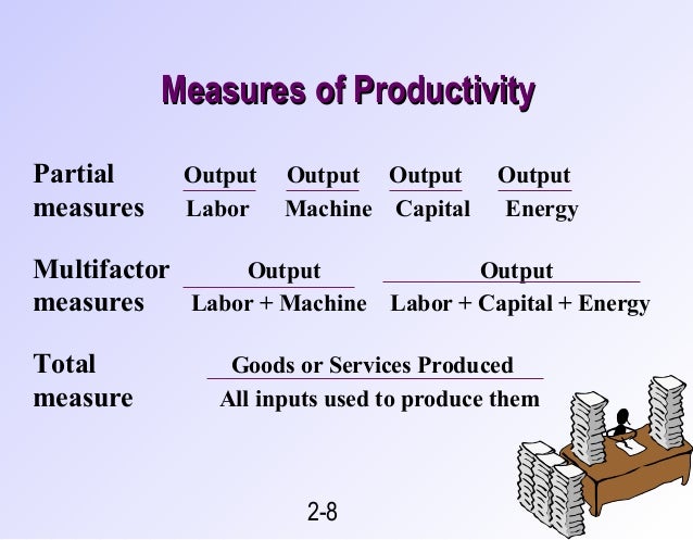 (Productivity)