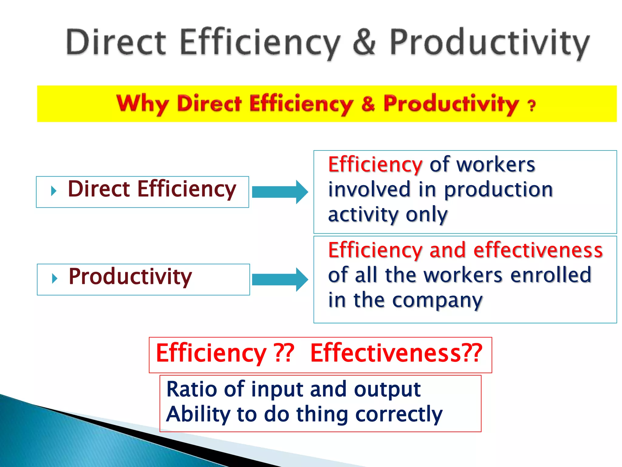 Productivity and Direct Efficiency | PPTX