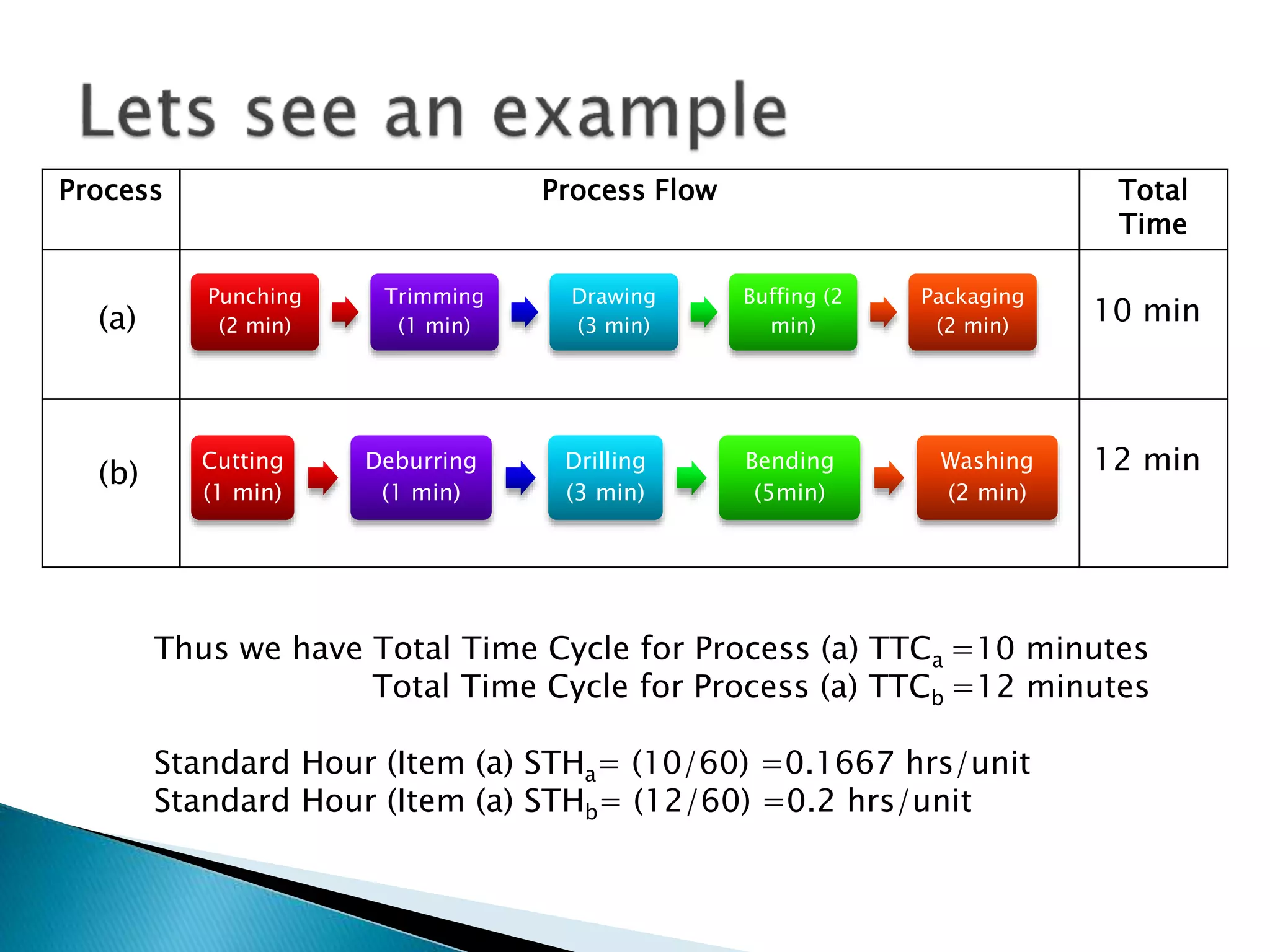 Productivity and Direct Efficiency | PPTX