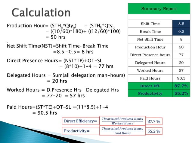 Productivity and Direct Efficiency | PPT