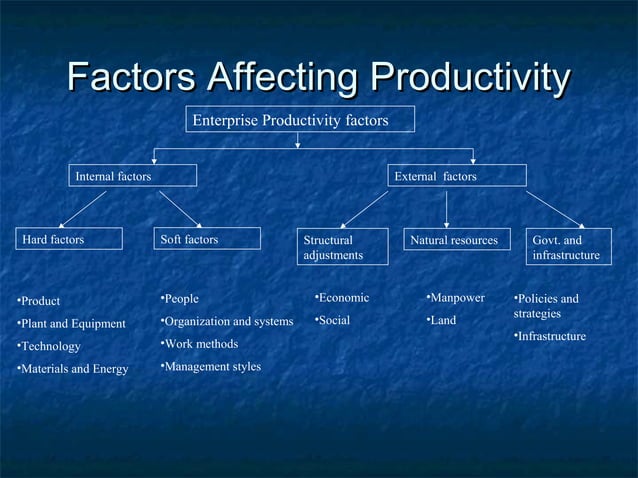 Productivity | PPT | Mechanical and Industrial Engineering Industry ...
