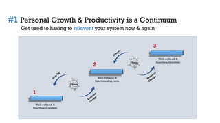 Productivity | PPT