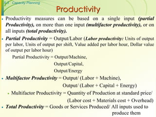 Productivity.pdf