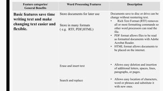 Productivity software-word-processing | PPTX