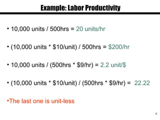 Productivity (1) | PPT
