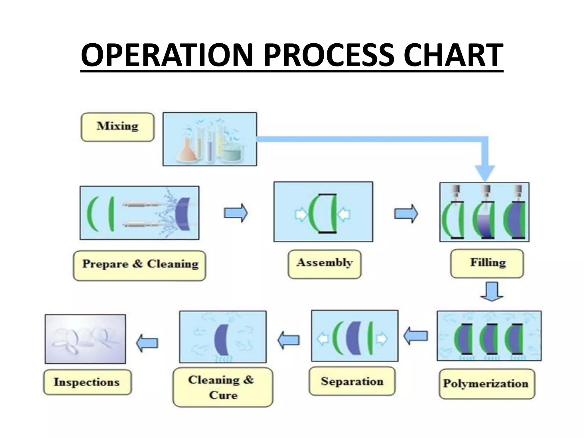different techniques to productivity improvement | PPTX