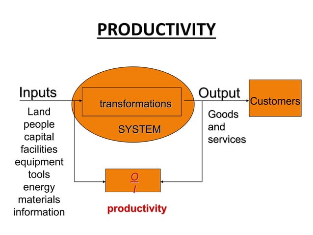 different techniques to productivity improvement | PPTX | Robotics | Technology & Computing