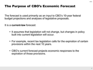 Productivity and Growth in CBO’s Forecasts | PDF