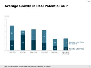 Productivity and Growth in CBO’s Forecasts | PDF