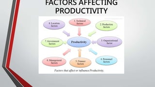 Productivity and operation management | PPTX