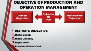 Productivity and operation management | PPTX
