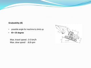 Productivity and ownership study of volvo large mining | PPTX