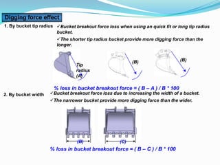 Productivity and ownership study of volvo large mining | PPTX