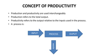 Productivity and quality management | PPTX