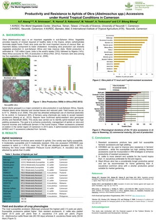 Productivity and resistance to aphids of okra (abelmoschus spp ...