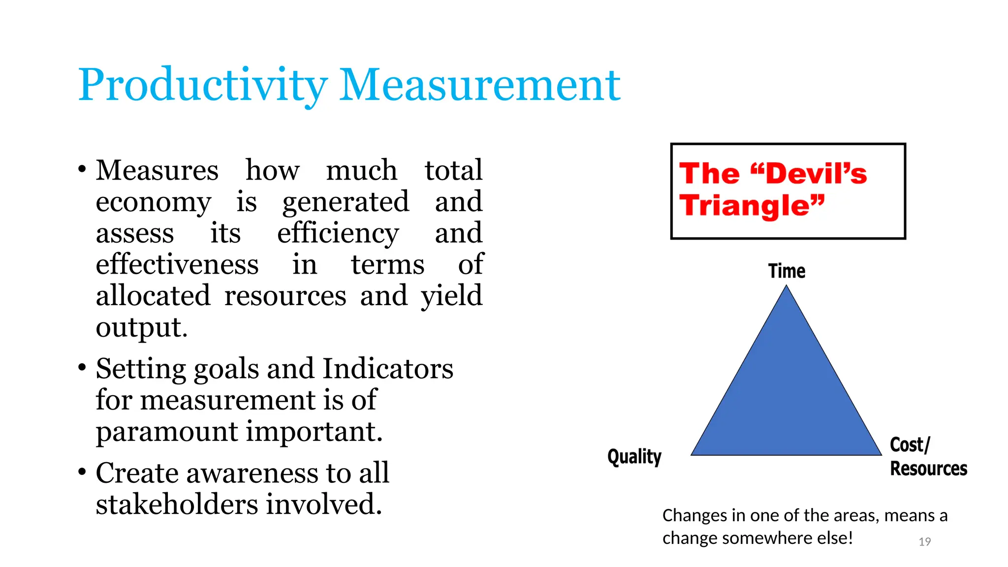 Productivity Awareness Training - 28072025.ppt