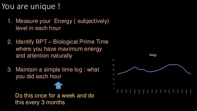 The Productivity Project by Chris Bailey - rdpasa