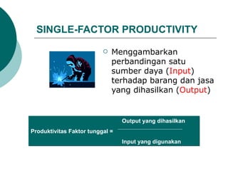 Productivity, competitive and strategy | PPT