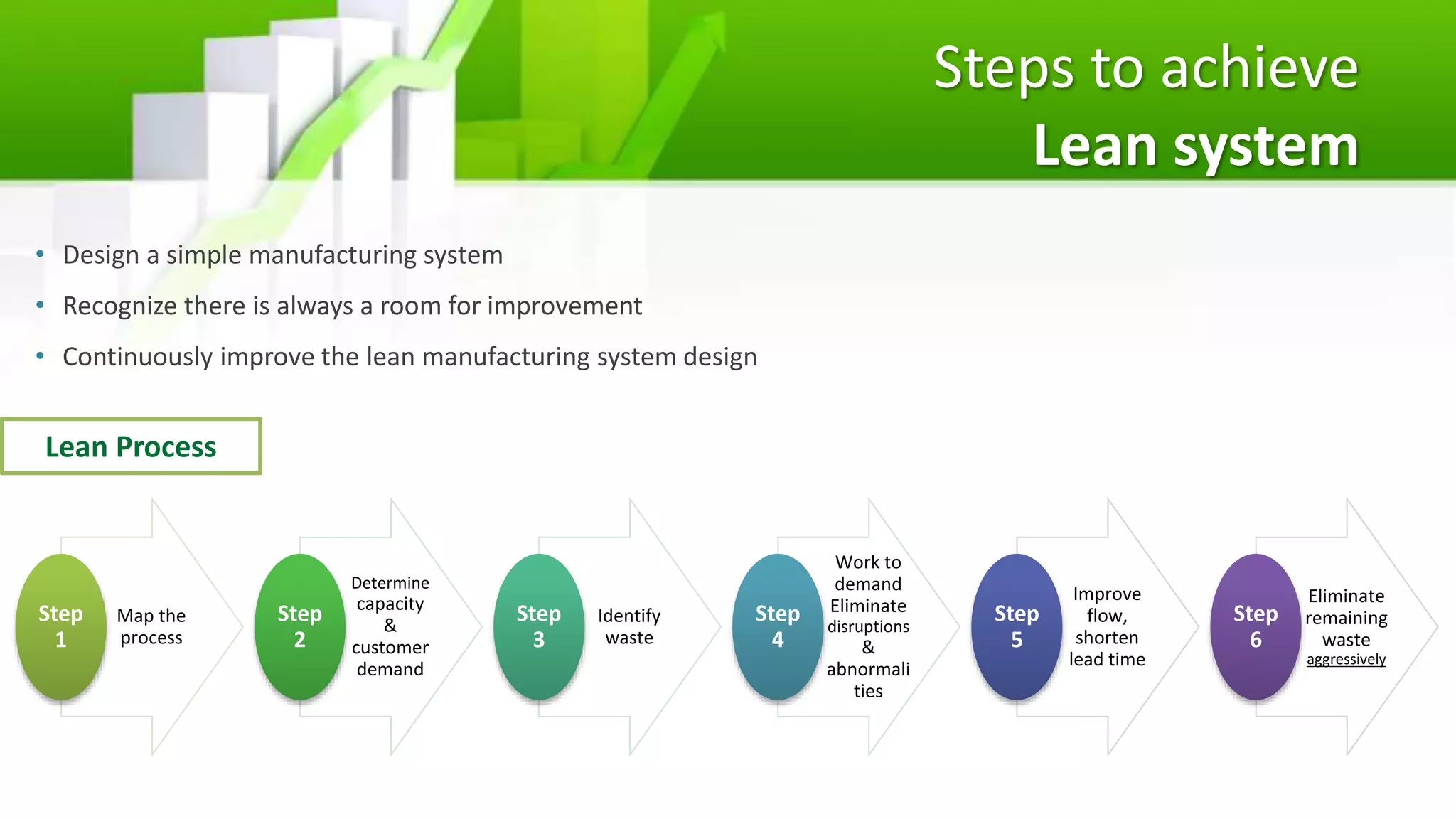 Productivity enhancement using lean | PPTX