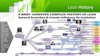 Productivity enhancement using lean | PPTX