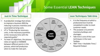 Productivity enhancement using lean | PPTX