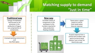 Productivity enhancement using lean | PPTX