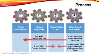 Productivity Enhancer: Picker Count Back | PPT