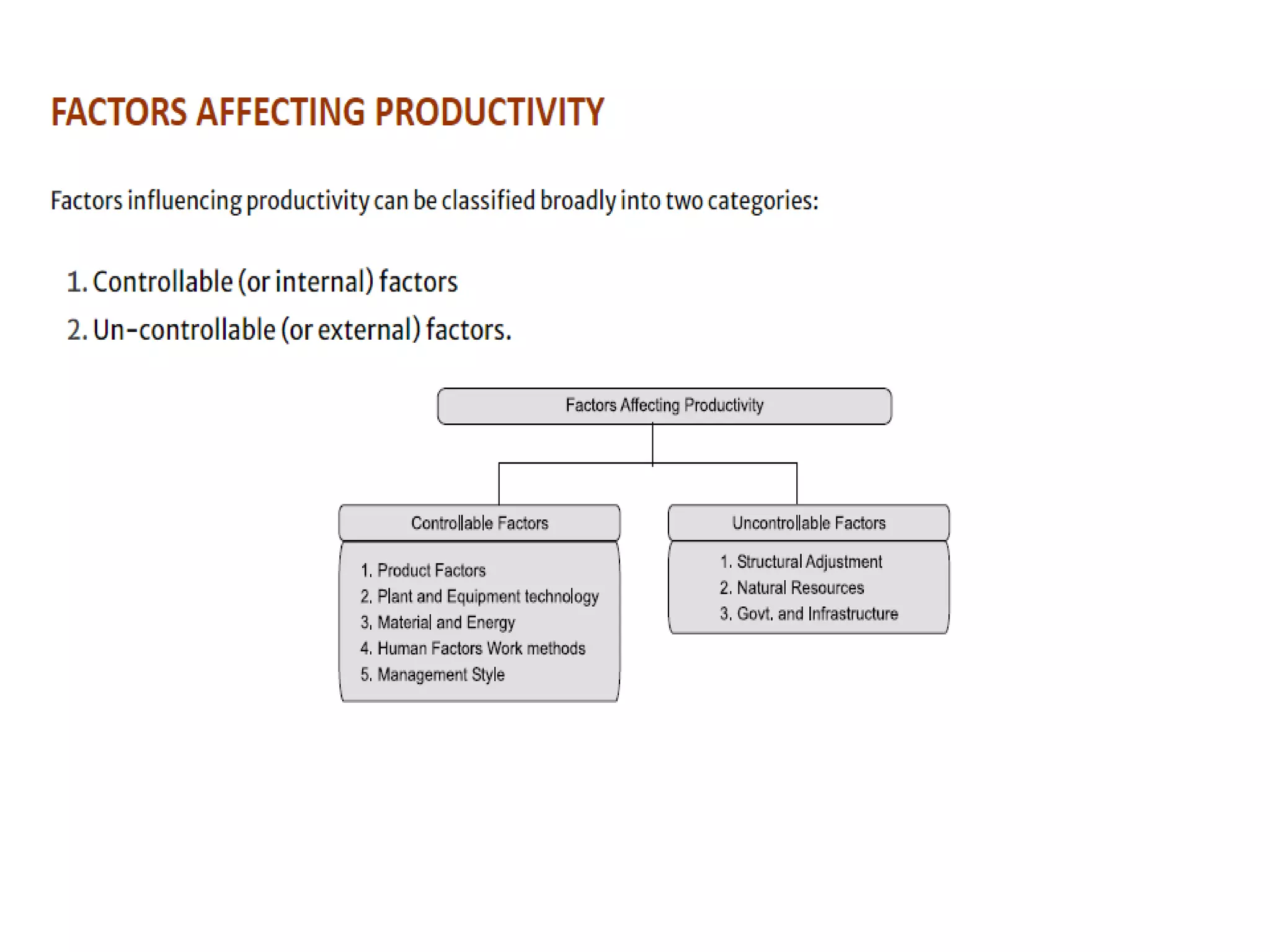 Productivity Factors.pptx