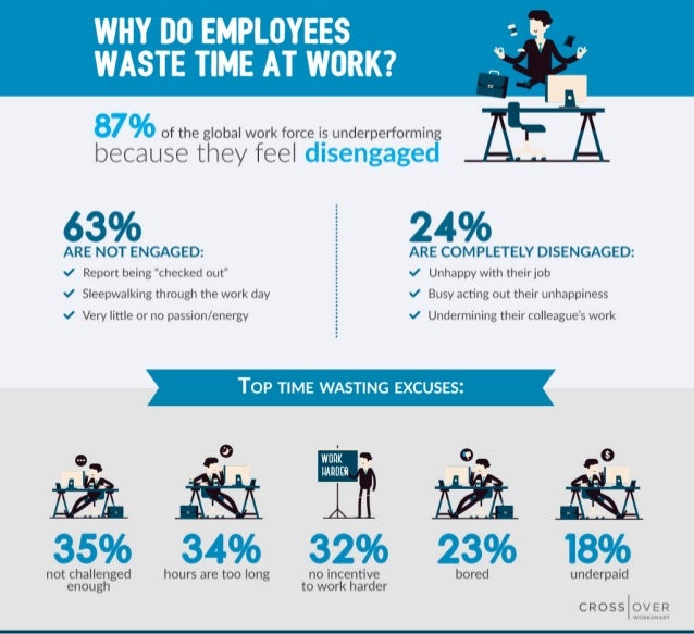 A Few Shocking Facts About Productivity at Work
