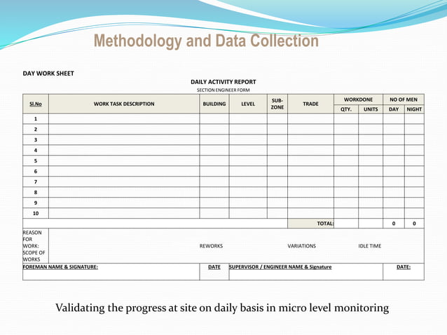 Labour Productivity for construction projects | PPTX