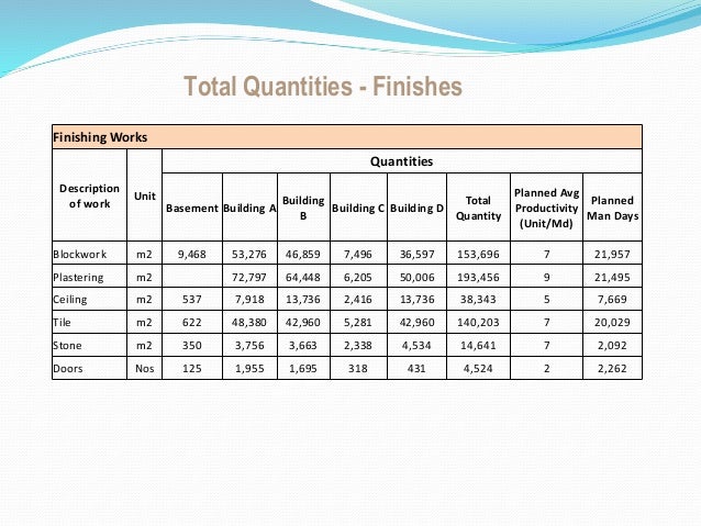 Labour Productivity For Construction Projects