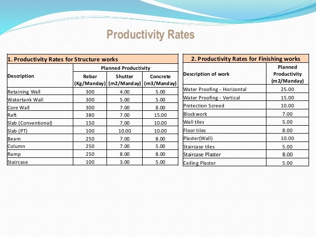 Labour Productivity For Construction Projects