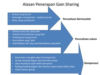 Productivity gain sharing | PPTX