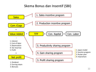 Productivity gain sharing | PPTX