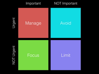 HACK IT! Urgent versus Important... | PDF