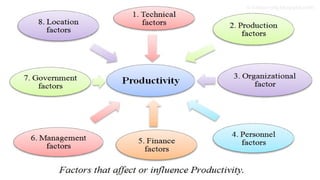 Productivity improvement slide share | PPT
