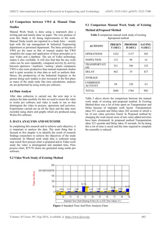 Productivity improvement at assembly station using work study ...