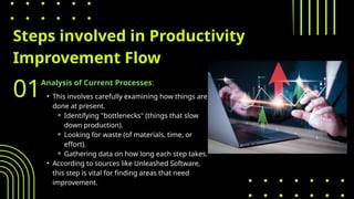 PRODUCTIVITY IMPROVEMENT FLOW (IM325).pptx