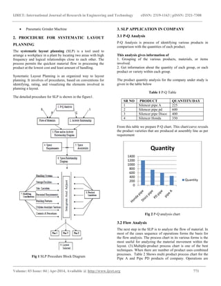 Productivity improvement in plant by using systematic layout planning ...
