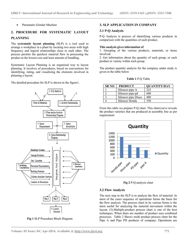 Productivity improvement in plant by using systematic layout planning (slp) a case study of ...