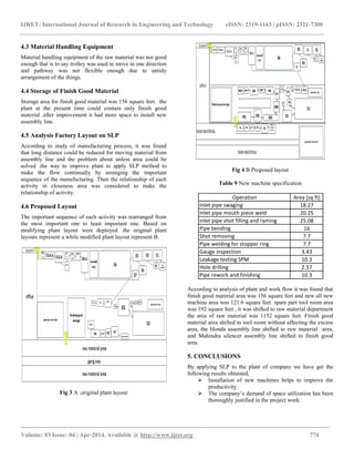 Productivity improvement in plant by using systematic layout planning ...