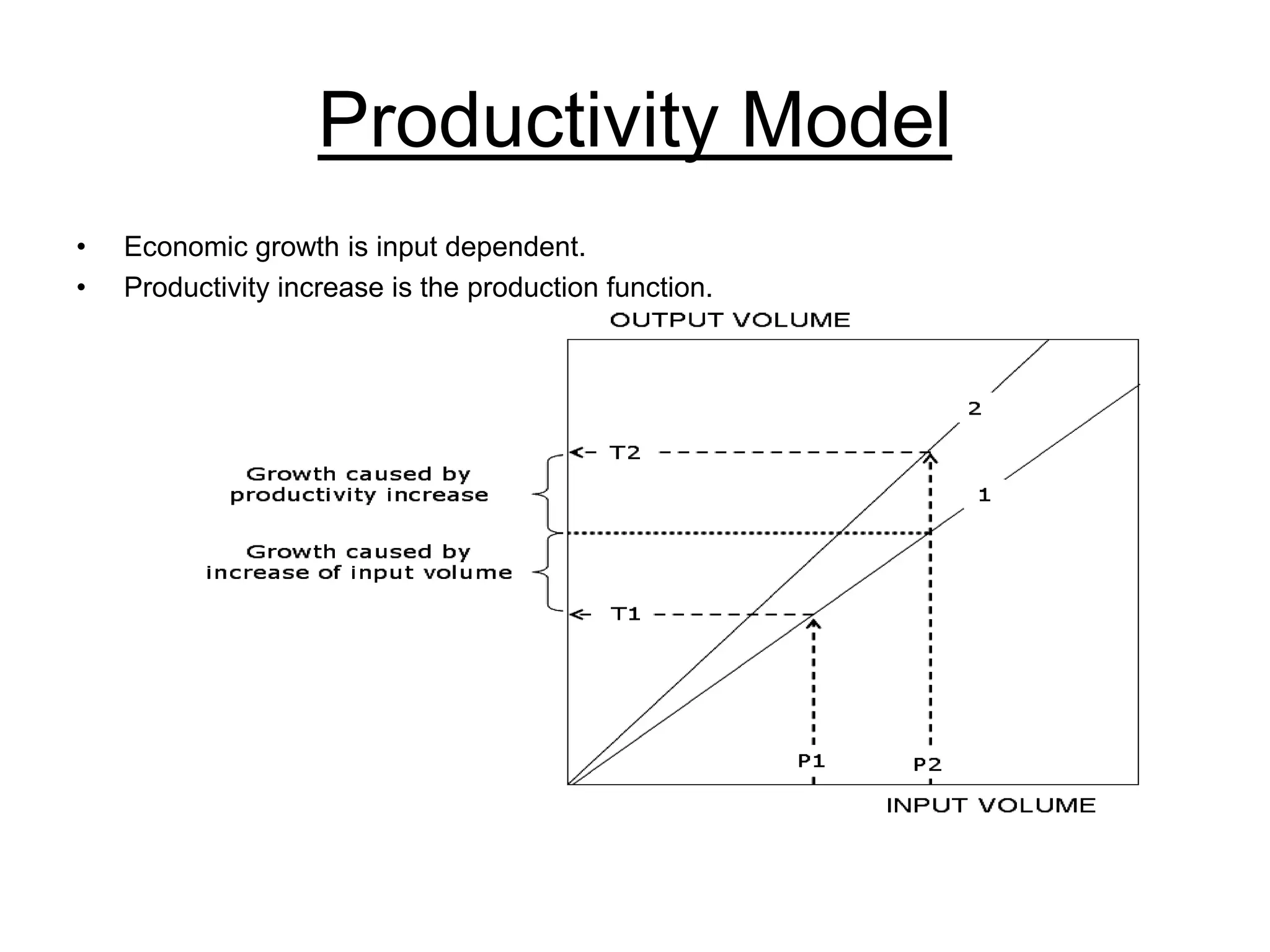 Productivity Improvement R | PPTX