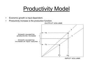 Productivity Improvement R | PPTX