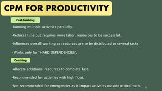 Productivity improvement techniques | PPTX