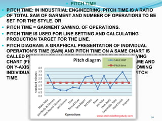 Productivity improvement technique using work study in rmg sector | PPTX