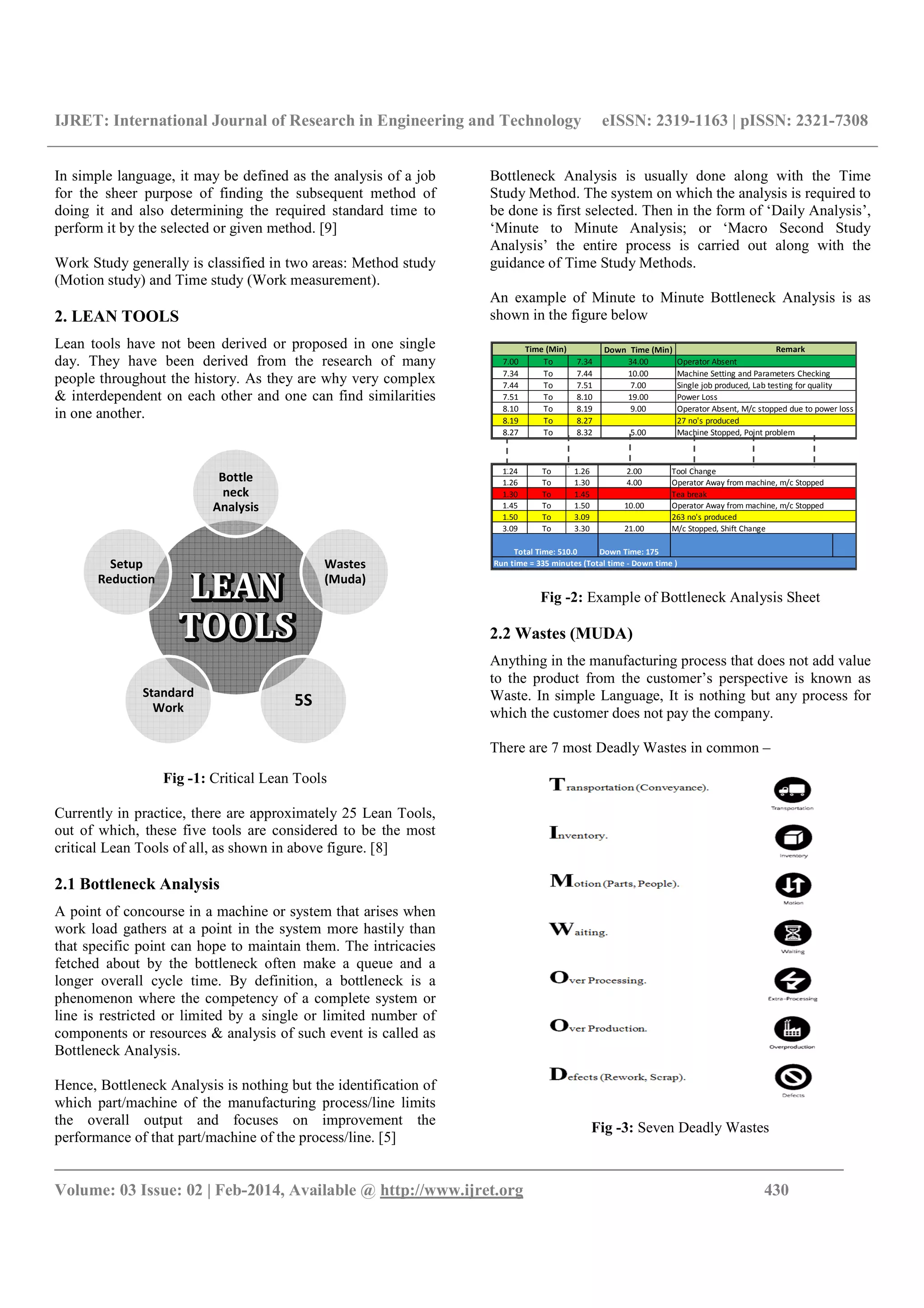 Productivity improvement through lean deployment & | PDF